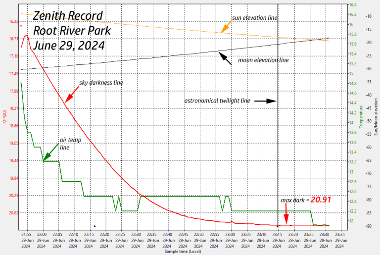 Root River Park 2024 – Rochester Astronomy Club